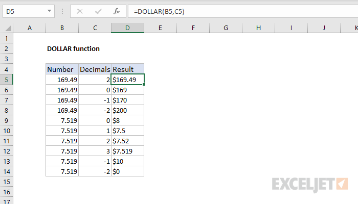 Excel DOLLAR Function Exceljet